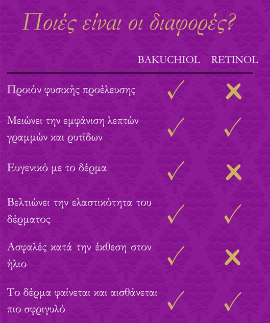 Spa Ceylon παρουσιάζει τη σειρά Bakuchiol Η φυσική εναλλακτική της ...